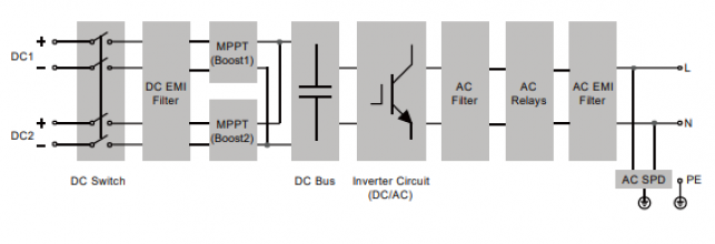 Multi-MPPT String Inverter